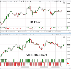 Finding reversals on Delta Charts with a VZO indicator | ATAS