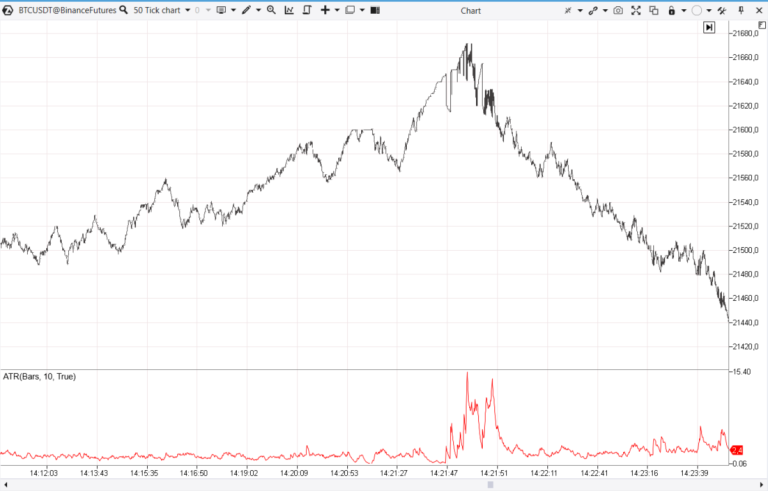 Widening spread: what is it and how to use it? | ATAS