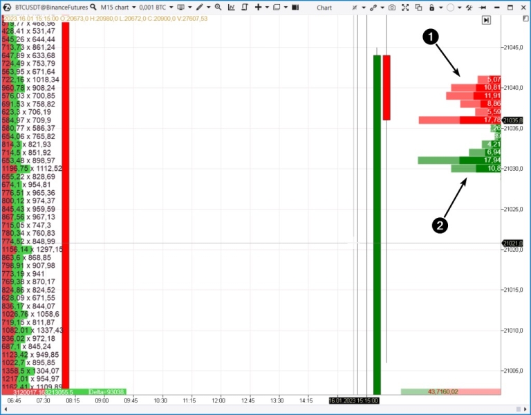 Widening spread: what is it and how to use it? | ATAS