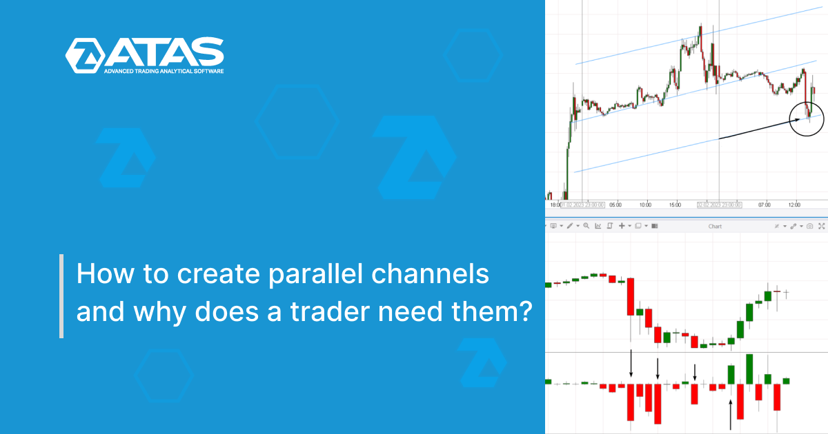 Parallel channels in trading | ATAS