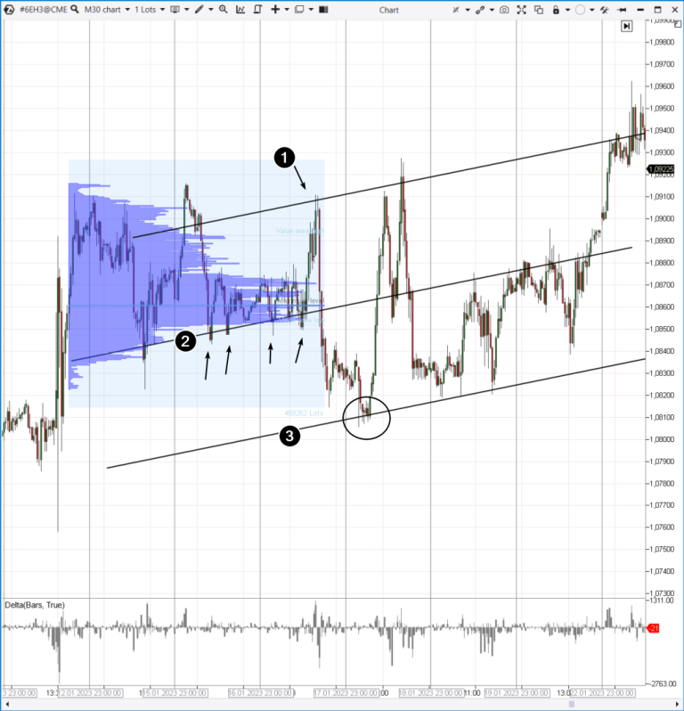 Parallel channels in trading | ATAS