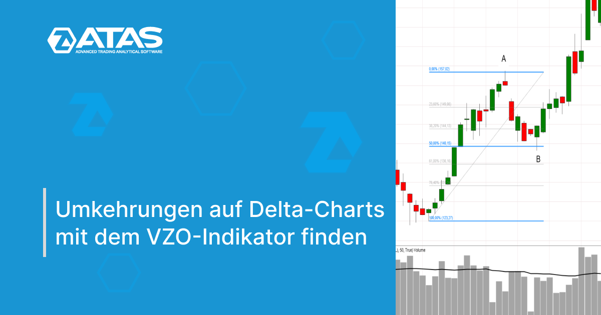 VZO-Patterns auf Delta-Charts | ATAS