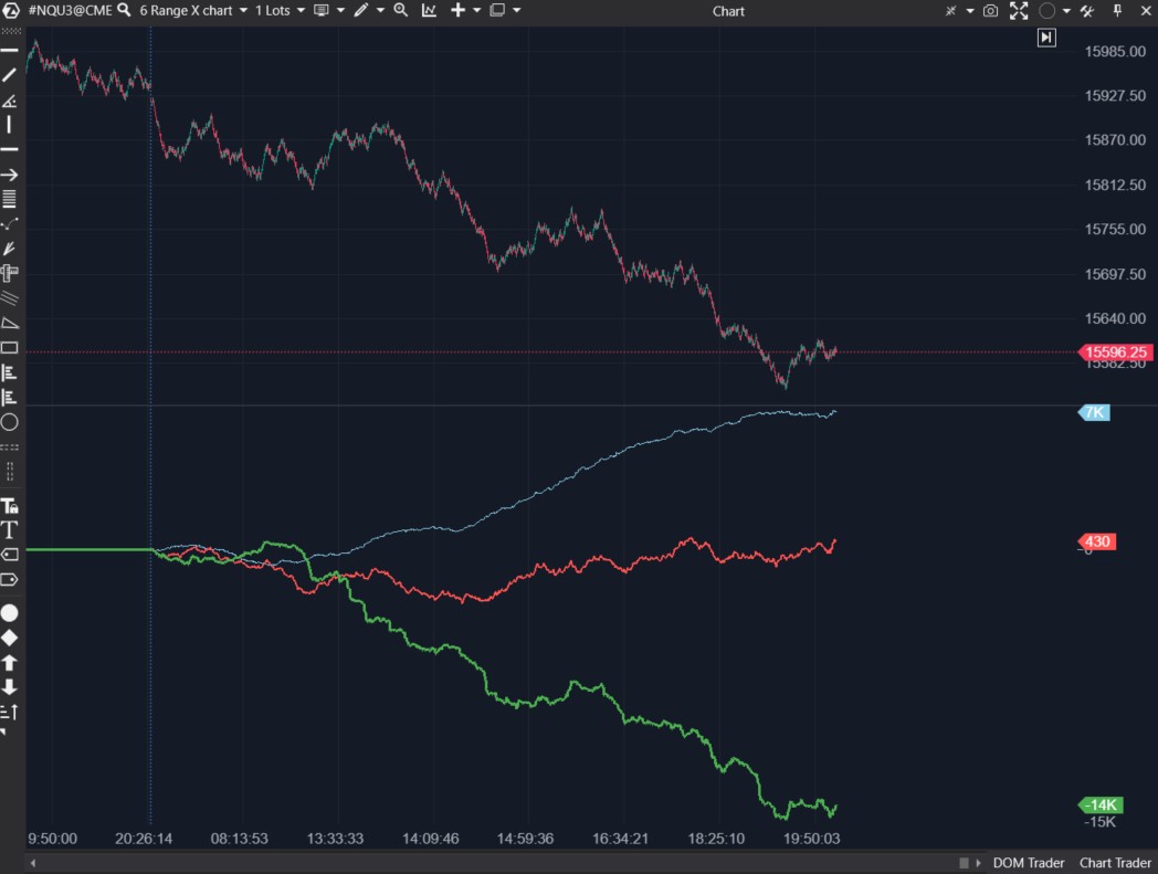 Анализ рынка с Cumulative Volume Delta (CVD Pro)