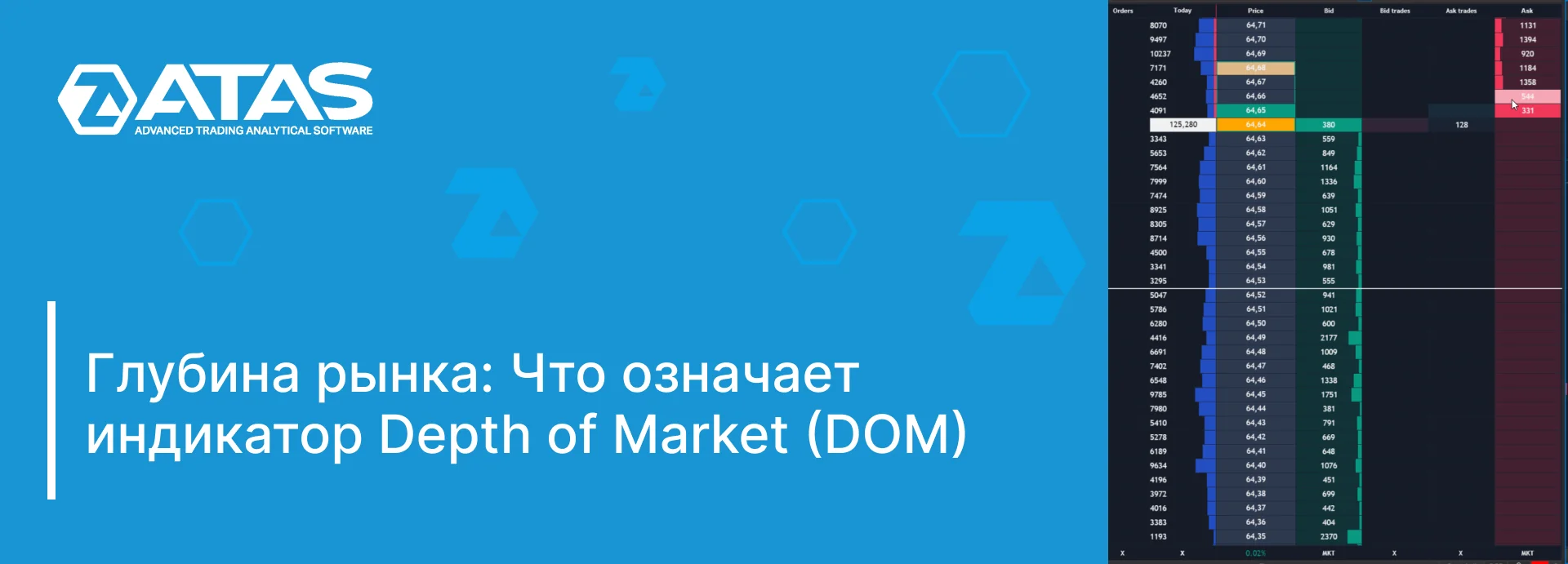 Что означает индикатор Depth of Market (DOM) | ATAS