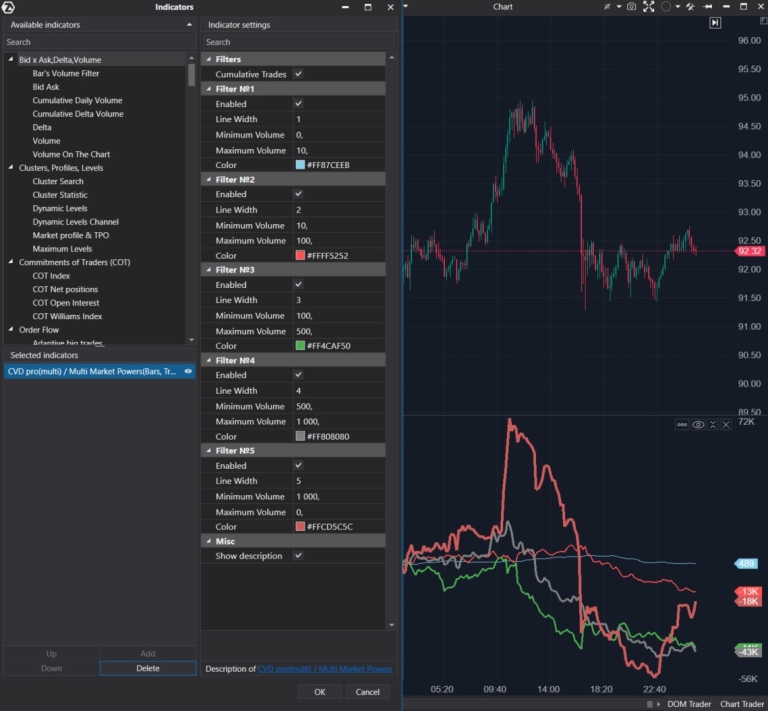 CVD Pro. How to Use the Cumulative Volume Delta