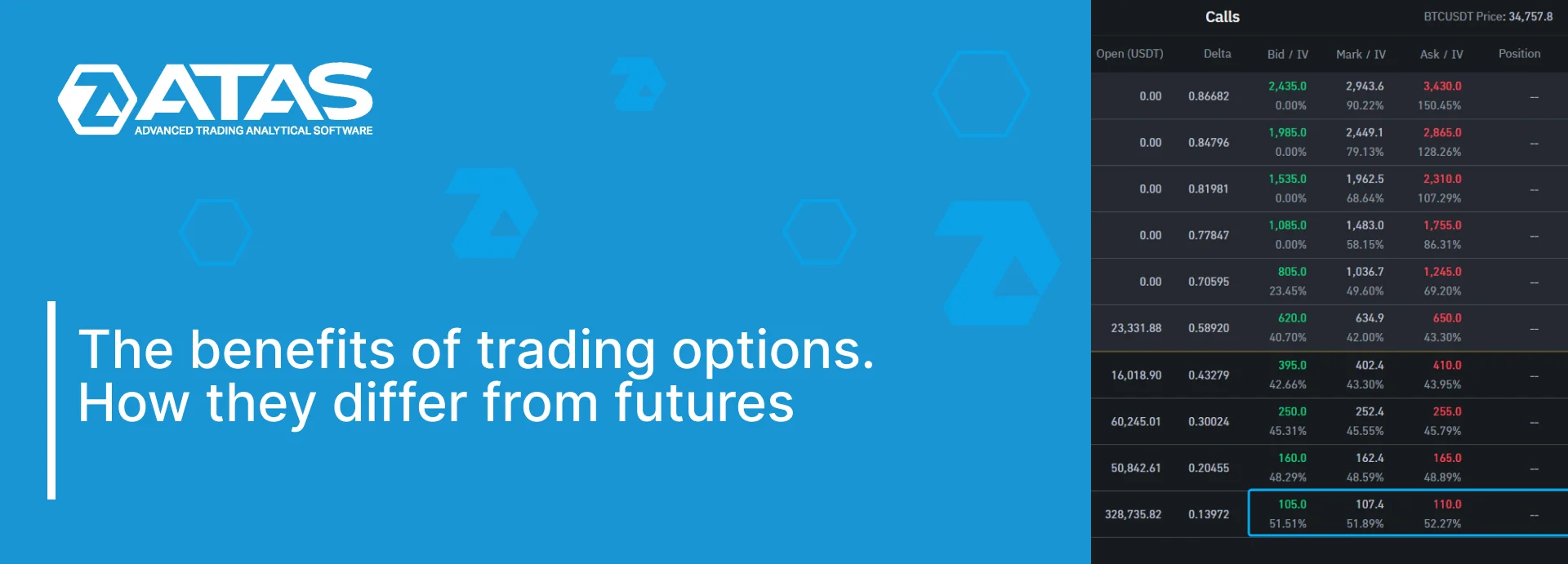 What are Options | ATAS