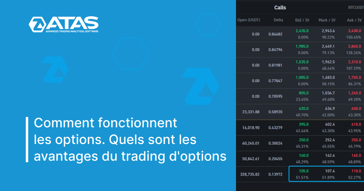 Qu'est-ce que les options ? | ATAS