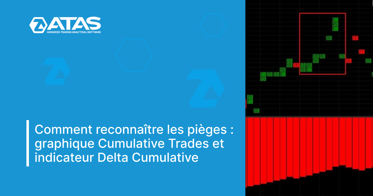 Comment voir les pièges sur le graphique avec Delta Cumulative | ATAS