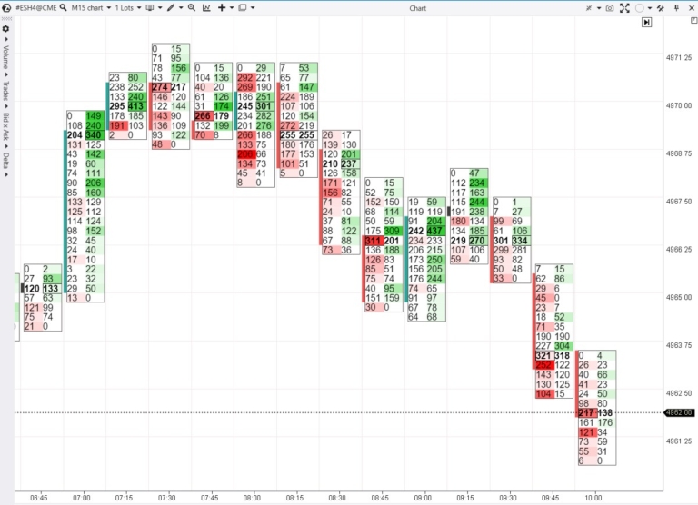 How to Read Footprint Charts and Use Clusters