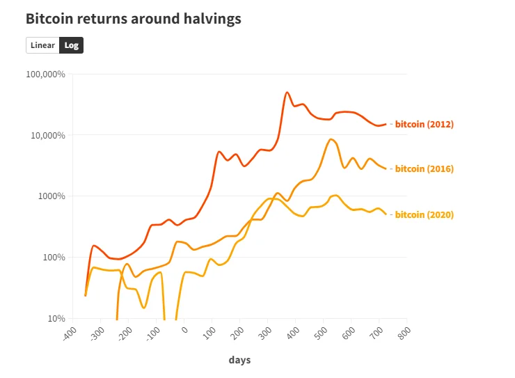 Bitcoin Rate in 2024: Expert Predictions and Chart Analysis | ATAS
