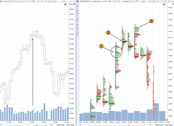 What Is the Shooting Star Pattern: How to Using? | ATAS