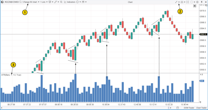 Megaphone Pattern: The Best Chart for Trading | ATAS
