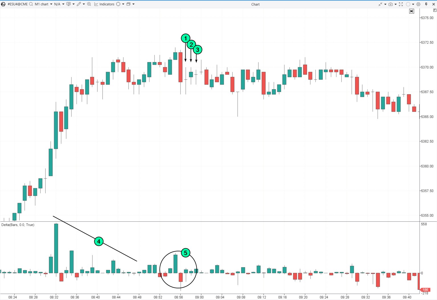 Inside Bar Pattern: What Is and How to Trade It on Footprint Charts | ATAS