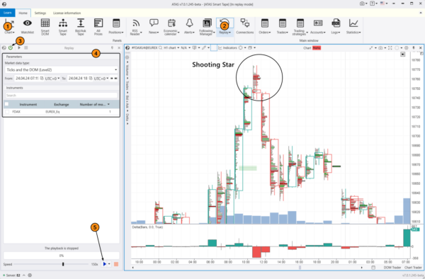 What Is the Shooting Star Pattern: How to Using? | ATAS