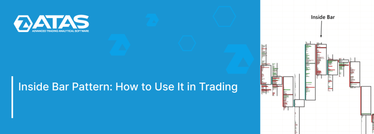 Inside Bar Pattern: What Is and How to Trade It on Footprint Charts | ATAS