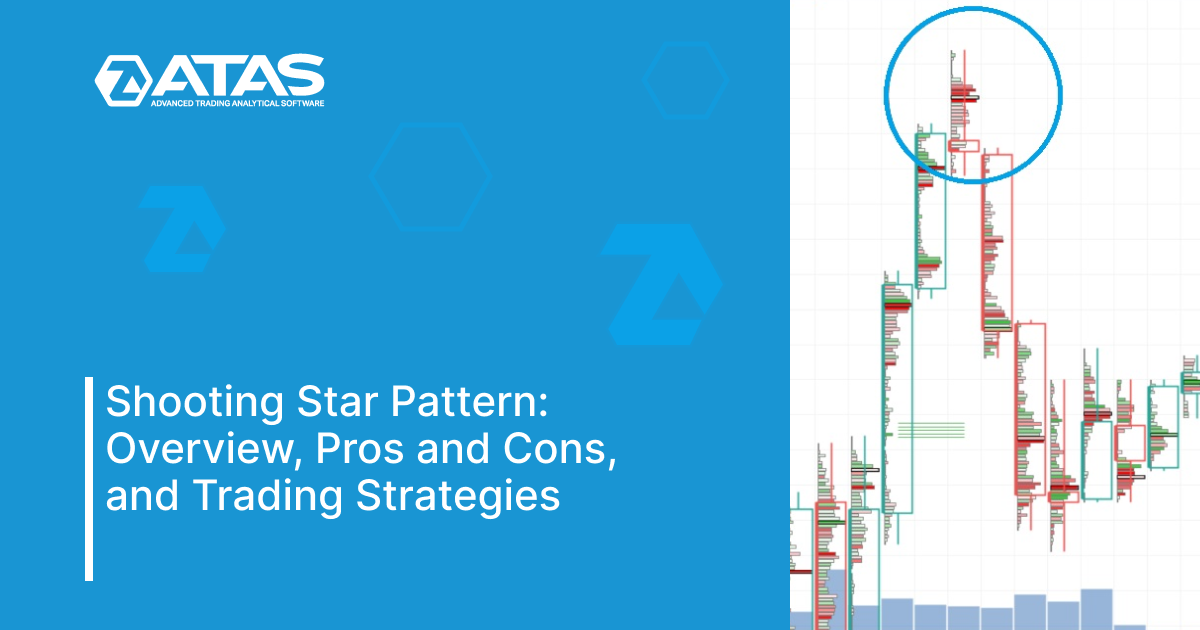 What Is the Shooting Star Pattern: How to Using? | ATAS