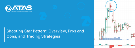 What Is the Shooting Star Pattern: How to Using? | ATAS