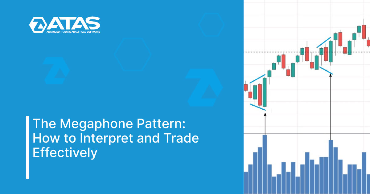 Megaphone Pattern: The Best Chart for Trading | ATAS