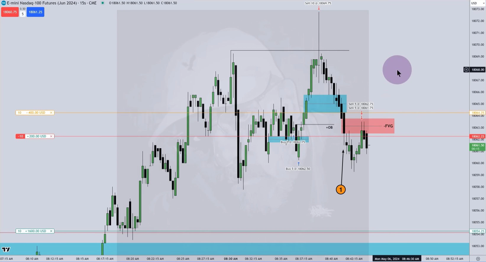 Индикатор FVG: как торговать Fair Value Gap | ATAS