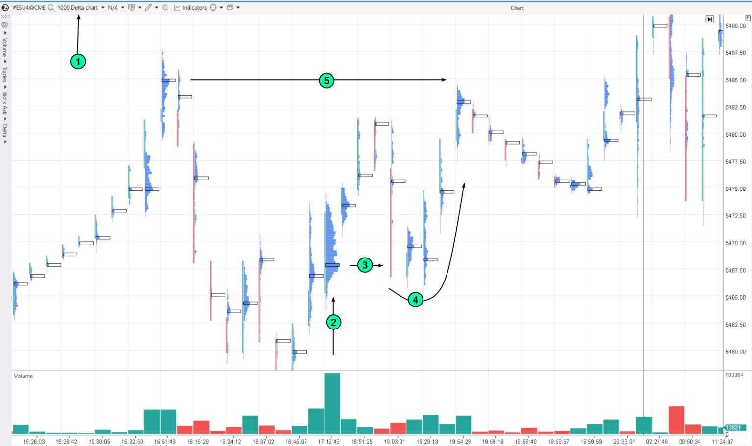 What Is Grid Trading and How Does It Work? | ATAS