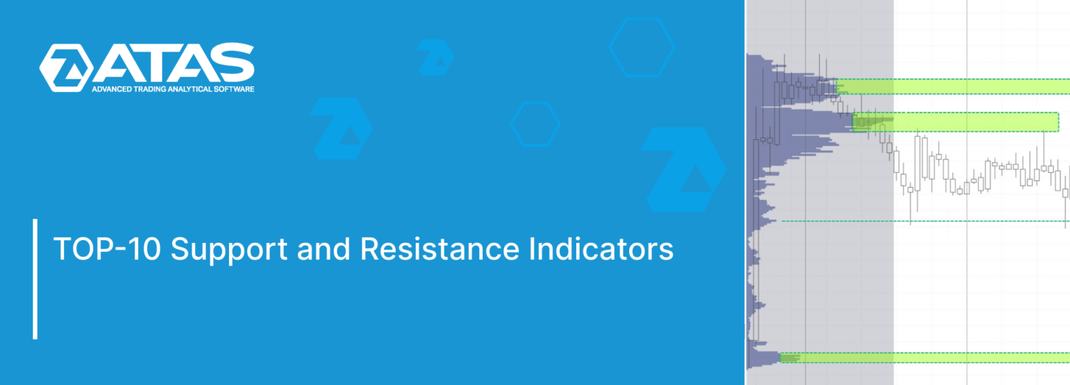 TOP-10 Support and Resistance Indicators | ATAS