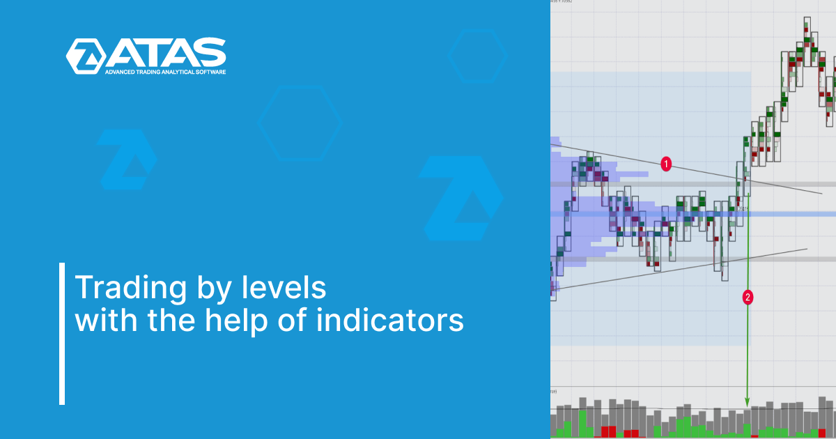 Trading by levels with the help of indicators | ATAS