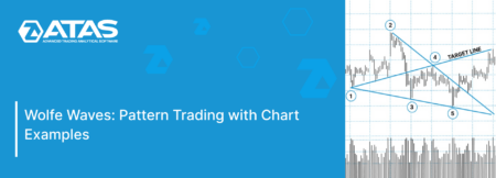 Wolfe Wave Pattern: How to profitably trade on “Wolf Waves” | ATAS
