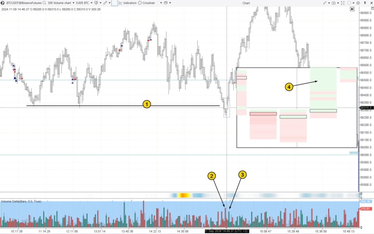 What Is a Bear Trap and How to Use It in Trading? | ATAS