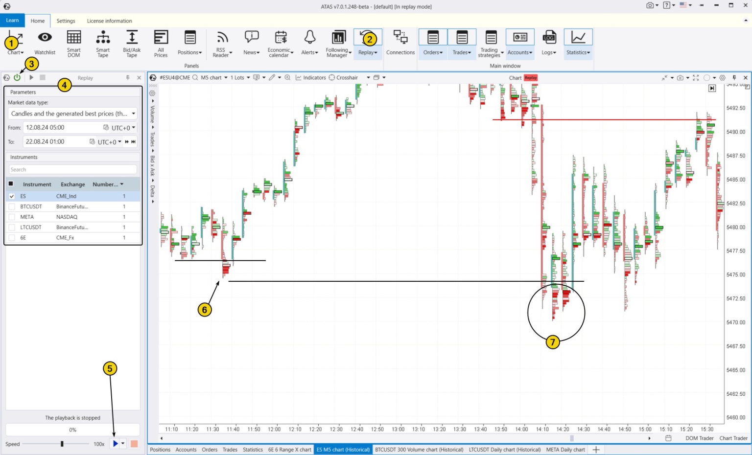 What Is a Bear Trap and How to Use It in Trading? | ATAS