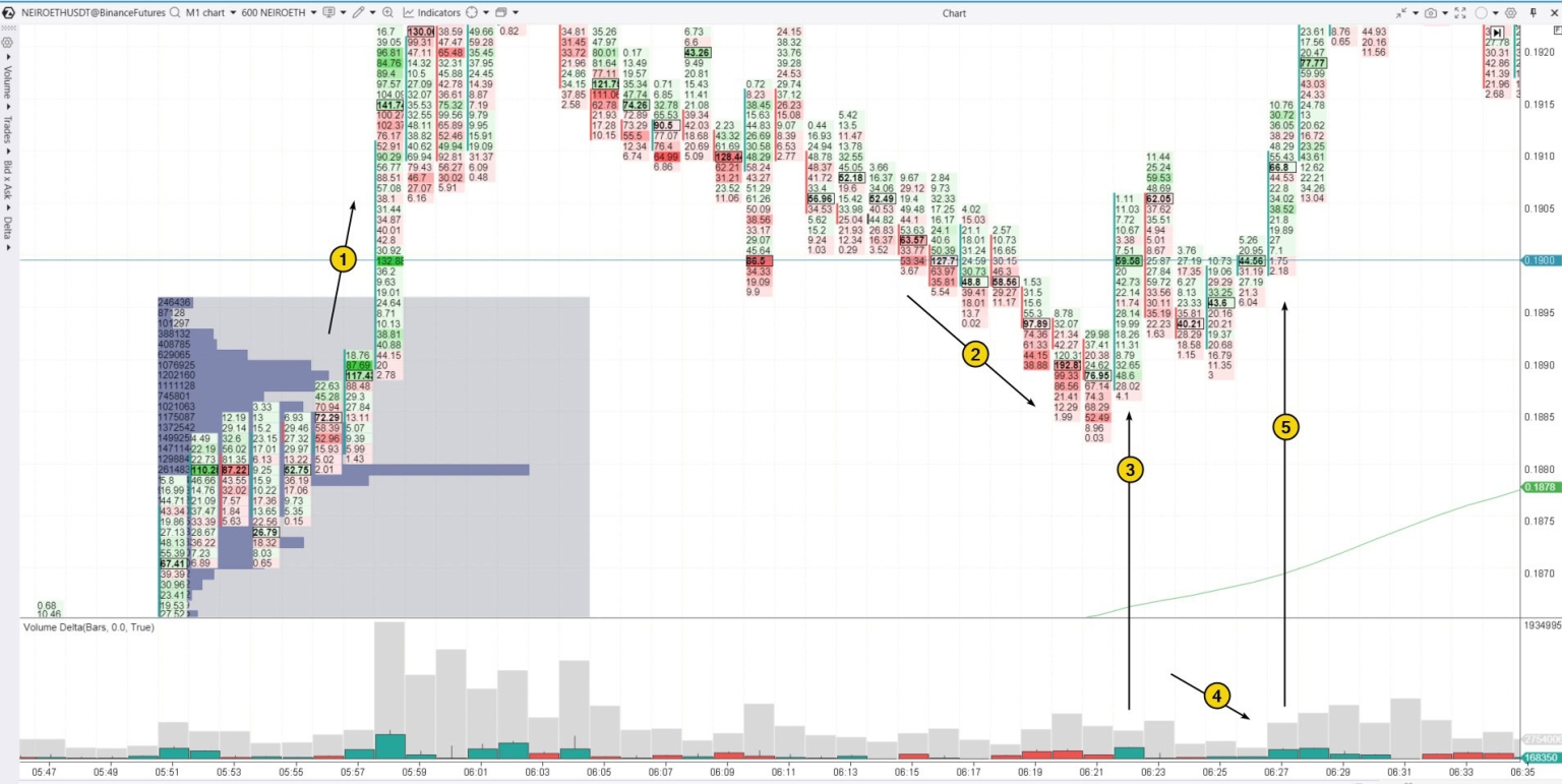 What Is a Bear Trap and How to Use It in Trading? | ATAS