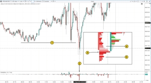 What Is a Bear Trap and How to Use It in Trading? | ATAS