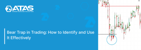 What Is a Bear Trap and How to Use It in Trading? | ATAS