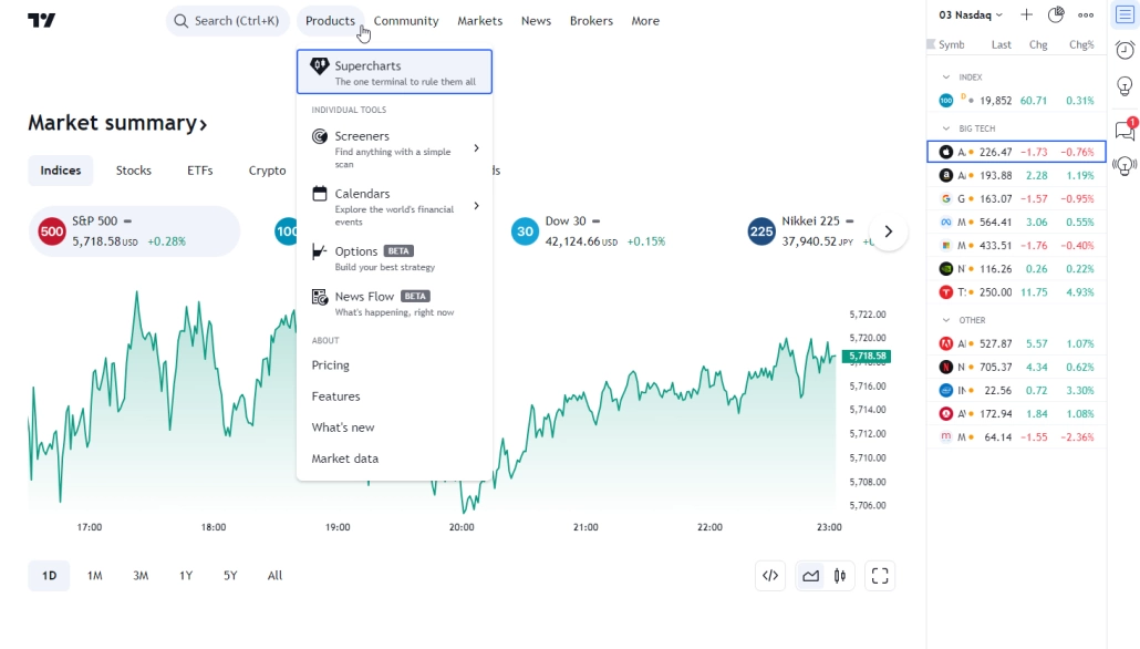 10 Best Trading Platforms in 2026: Reviewed & Compared