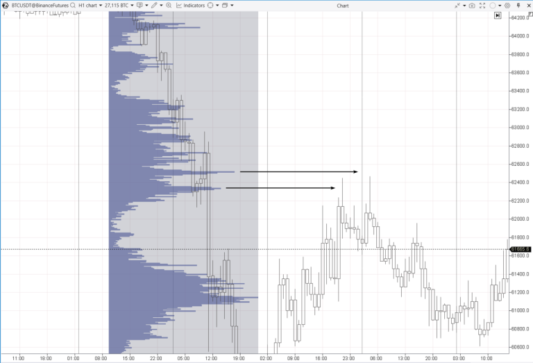 Order Flow in Trading | Free Training by ATAS