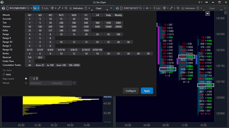 Leading Charting Software for Traders | ATAS