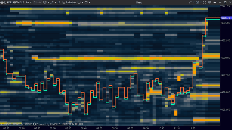 Liquidity Analysis - Advanced Tool for DOM, Heatmap & Volume Profile | ATAS