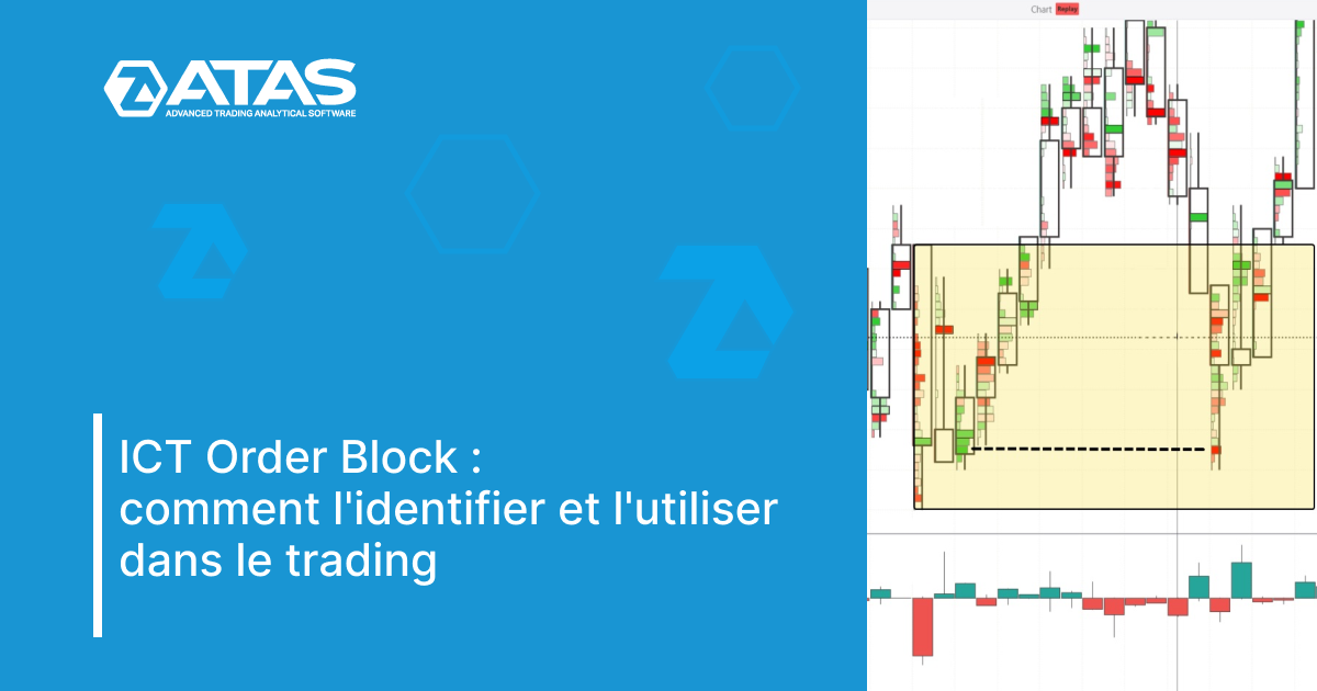 Que signifient les termes "ICT Order Block" et "Breaker Block" dans le trading ? | ATAS