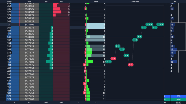 Liquidity Analysis - Advanced Tool for DOM, Heatmap & Volume Profile | ATAS