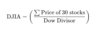 What Is the Dow Jones Industrial Average (DJIA)? How to Trade and ...