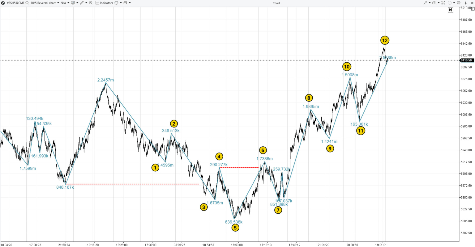 Understanding Market Structure and Market Structure Shift (MSS) | ATAS