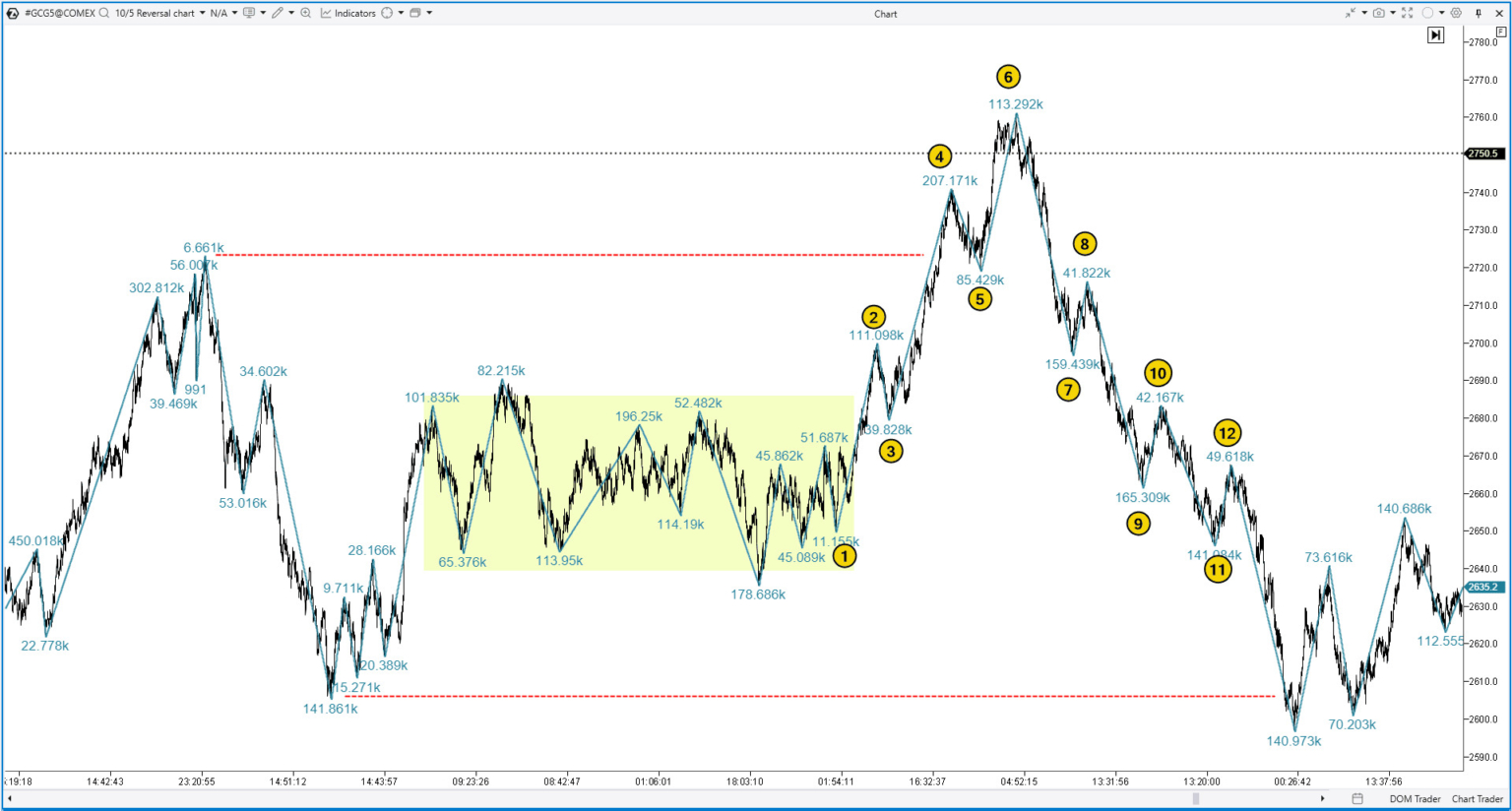 Understanding Market Structure and Market Structure Shift (MSS) | ATAS