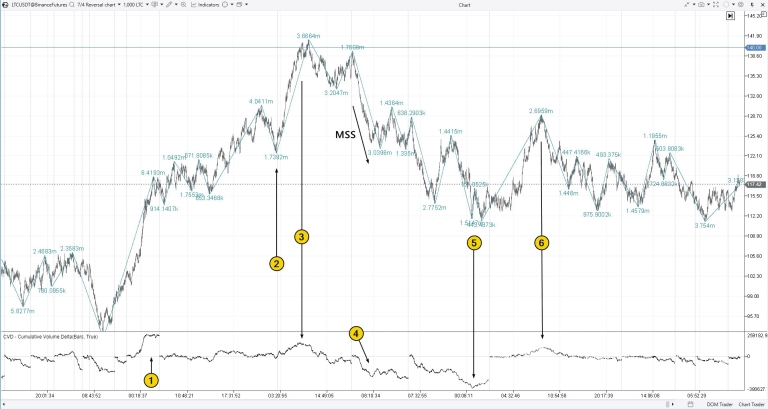 Understanding Market Structure and Market Structure Shift (MSS) | ATAS