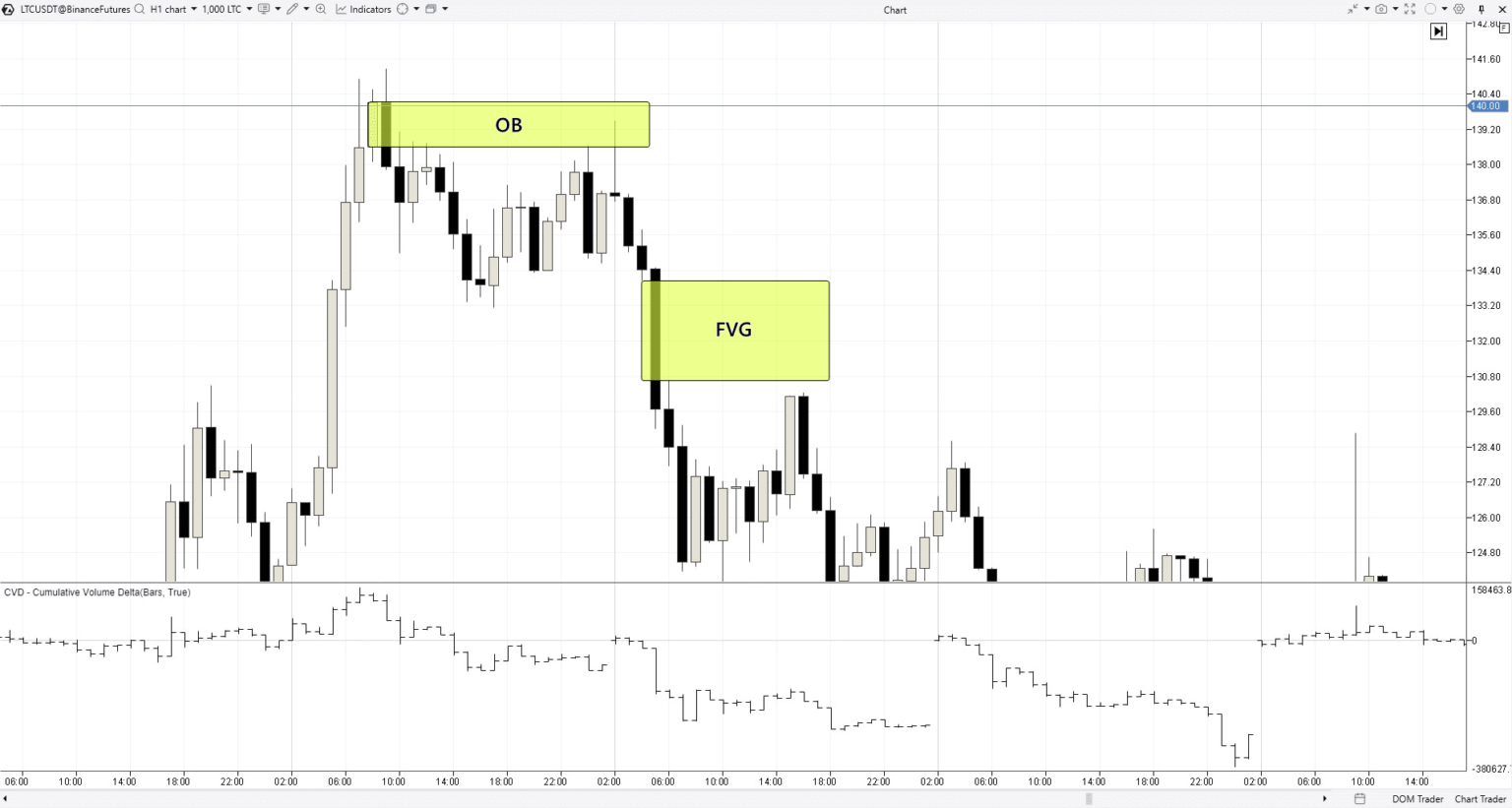 Understanding Market Structure and Market Structure Shift (MSS) | ATAS