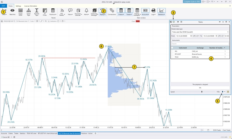 Understanding Market Structure And Market Structure Shift Mss Atas