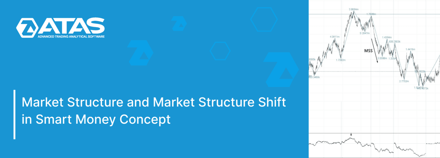 Understanding Market Structure and Market Structure Shift (MSS) | ATAS