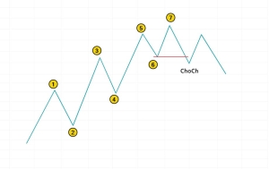 What Is the Smart Money Concept and How Does the ICT Trading Strategy ...