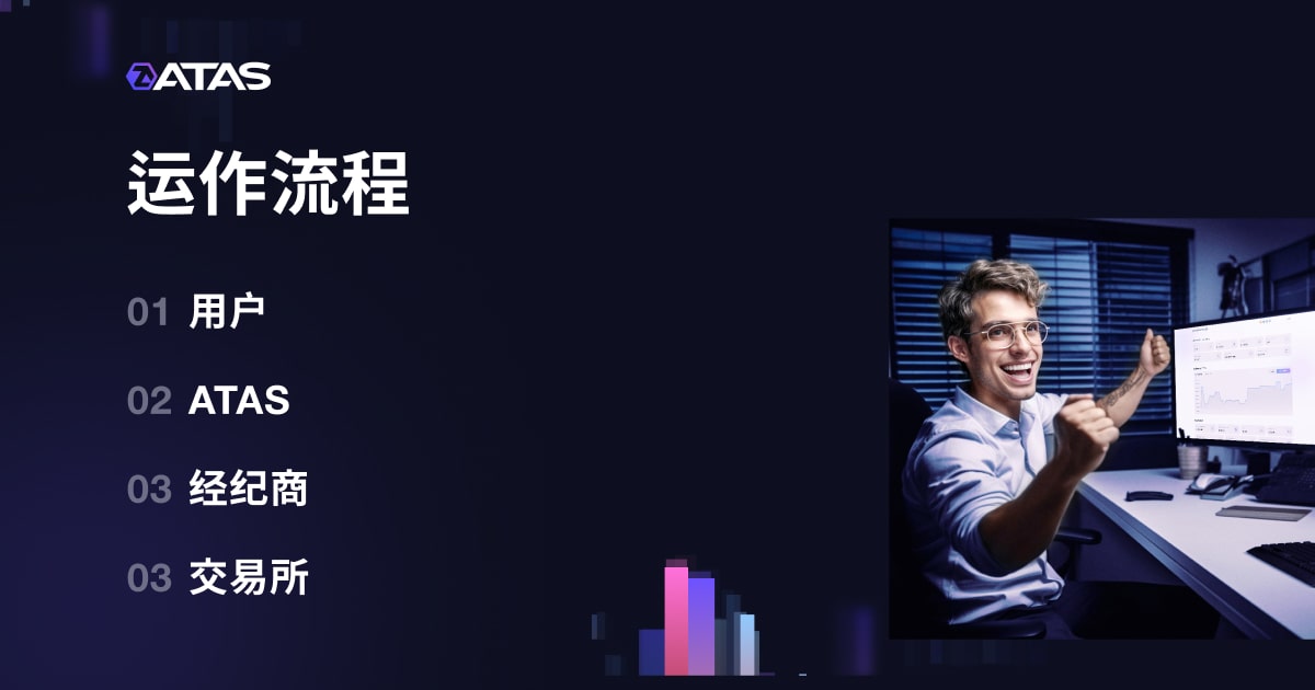 ATAS 如何运作 | Atas.net