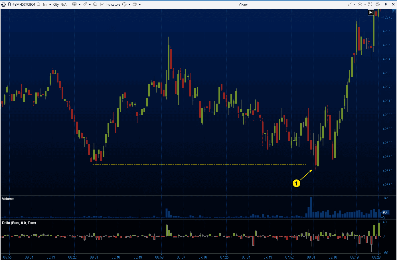 Liquidity Grab in Trading: Meaning, Trading Strategy, and Pattern | ATAS