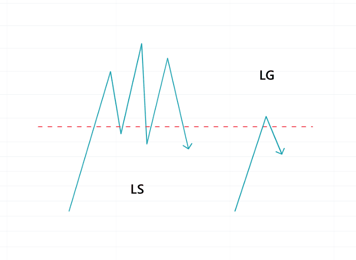 Liquidity Grab in Trading: Meaning, Trading Strategy, and Pattern | ATAS