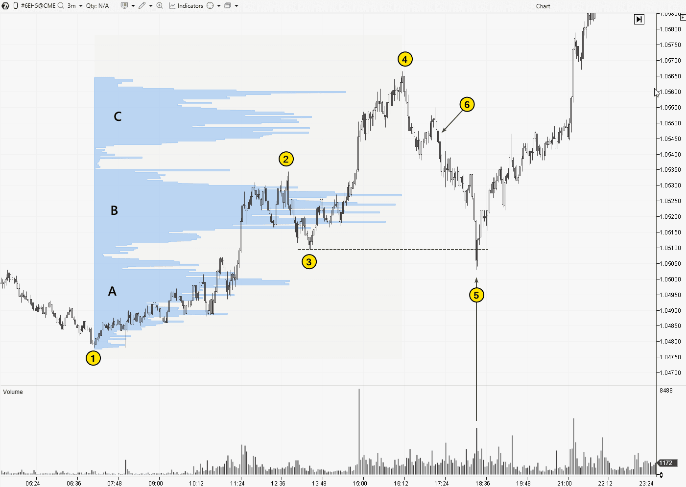 Liquidity Grab in Trading: Meaning, Trading Strategy, and Pattern | ATAS